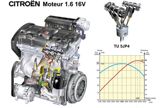 Los caballos del C3 Aircross - Mega Autos