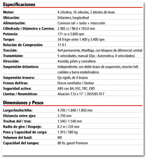 Prueba: Toyota SW4 2012 - Mega Autos