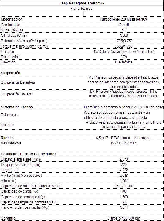 ficha-renegade-trailhawk - Mega Autos