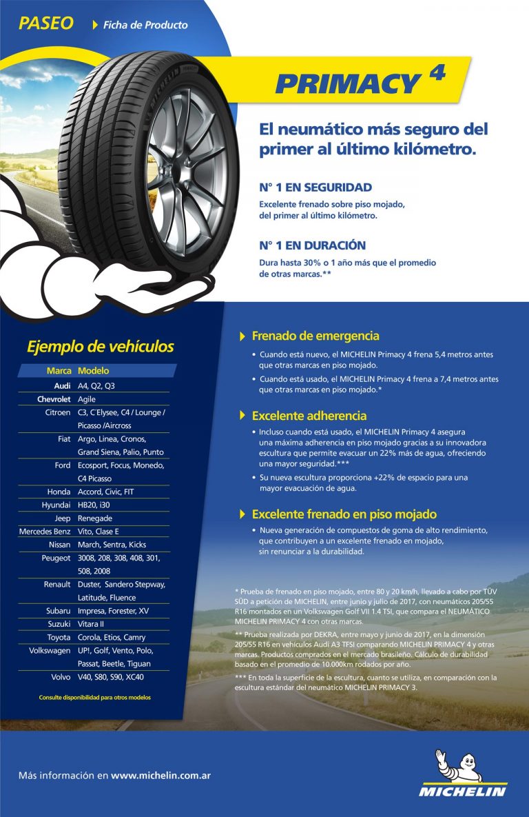 Ficha técnica neumático Michelin Primacy 4 - Mega Autos