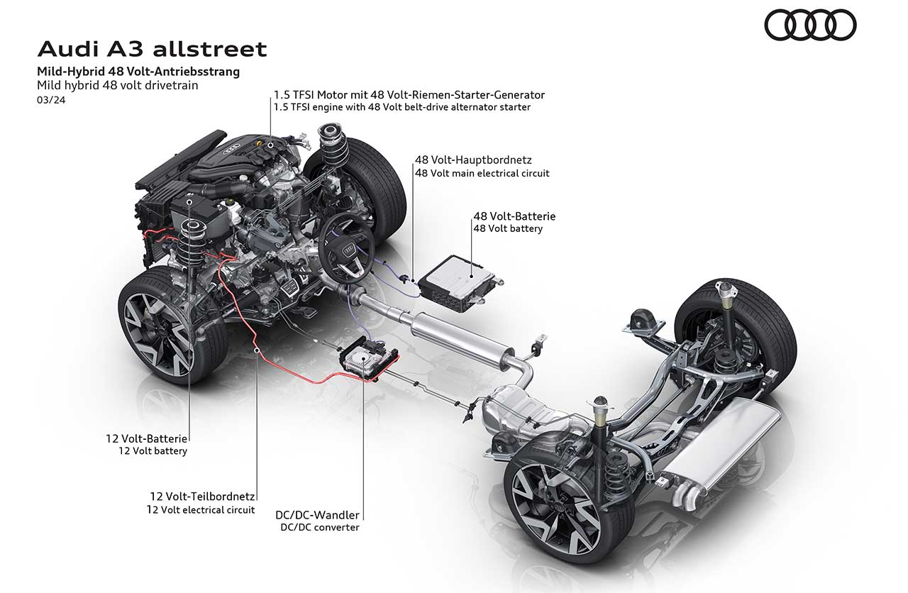 Con ustedes, la evolución del Audi A3 - Mega Autos